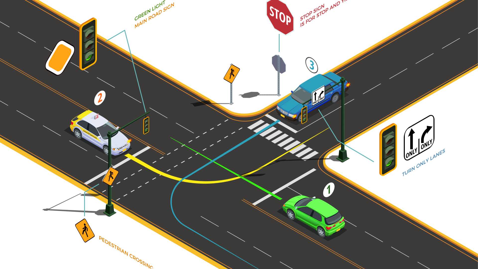 Traffic Management using Dwave by Volkswagen - Welcome to Quantum Guru