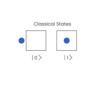 Difference Between Quantum Computer and Classical Computer - Welcome to ...
