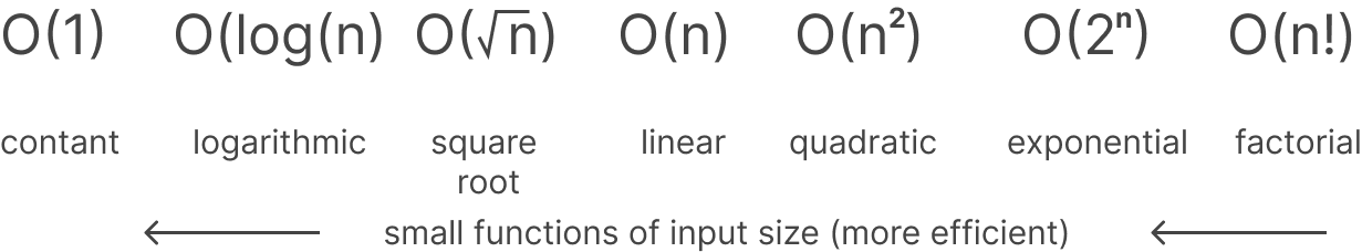Quantum Algorithms and its Advantages - Welcome to Quantum Guru